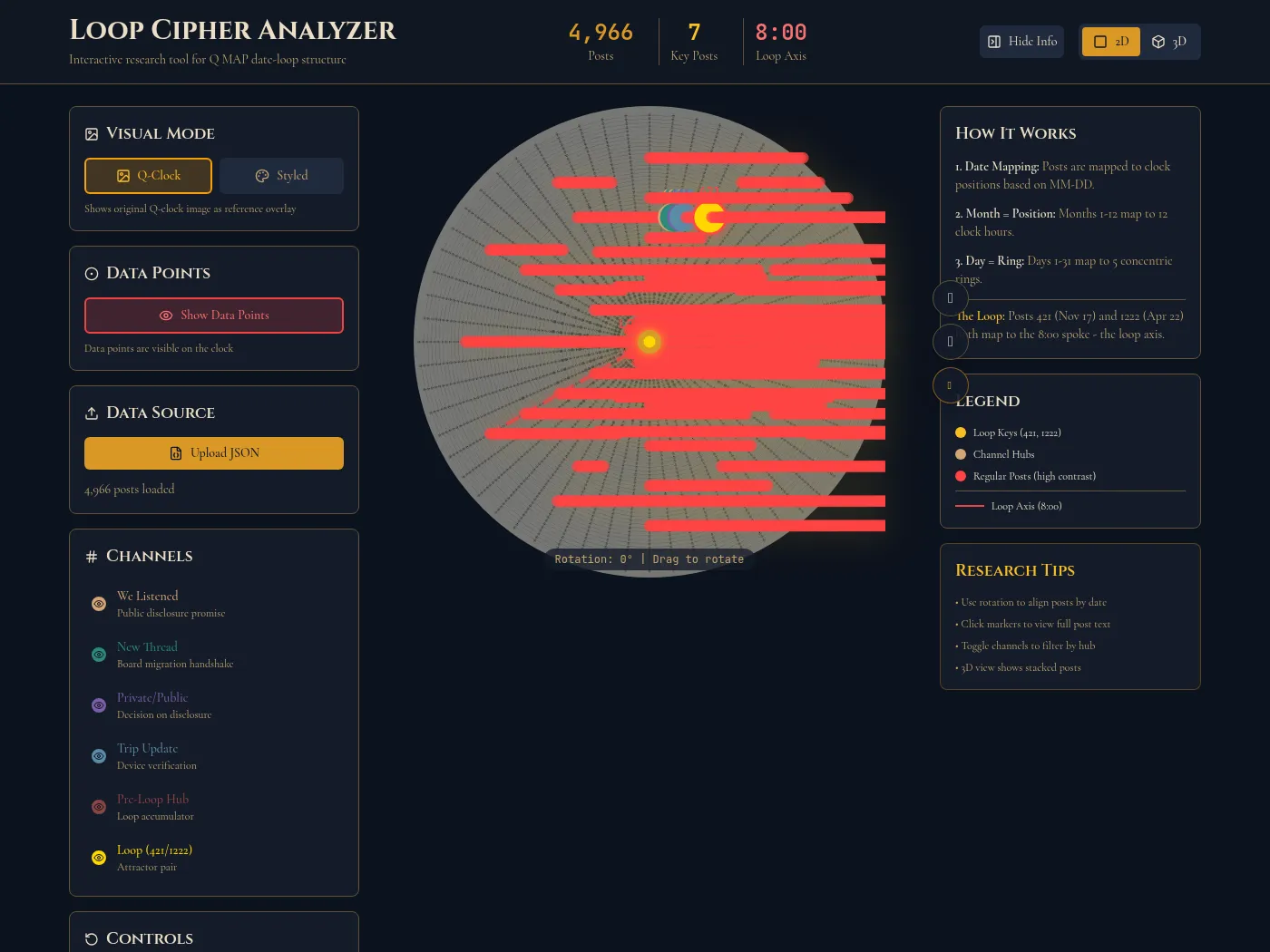 Loop Cipher Analyzer