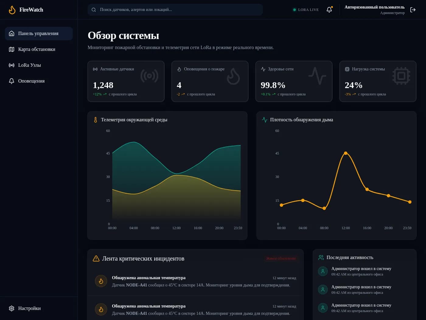 FireWatch LoRa Monitor
