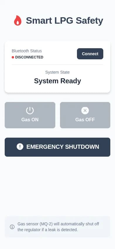 Smart LPG Safety Controller