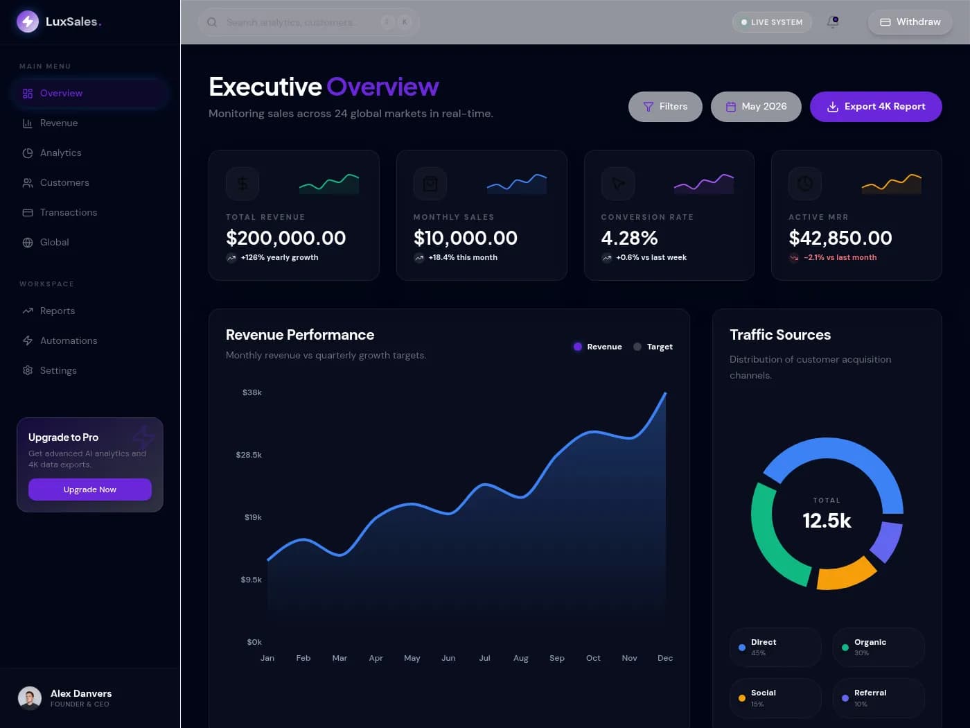LuxSales Dashboard Pro