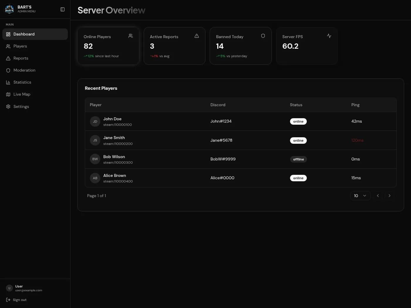 Luxu Admin Menu