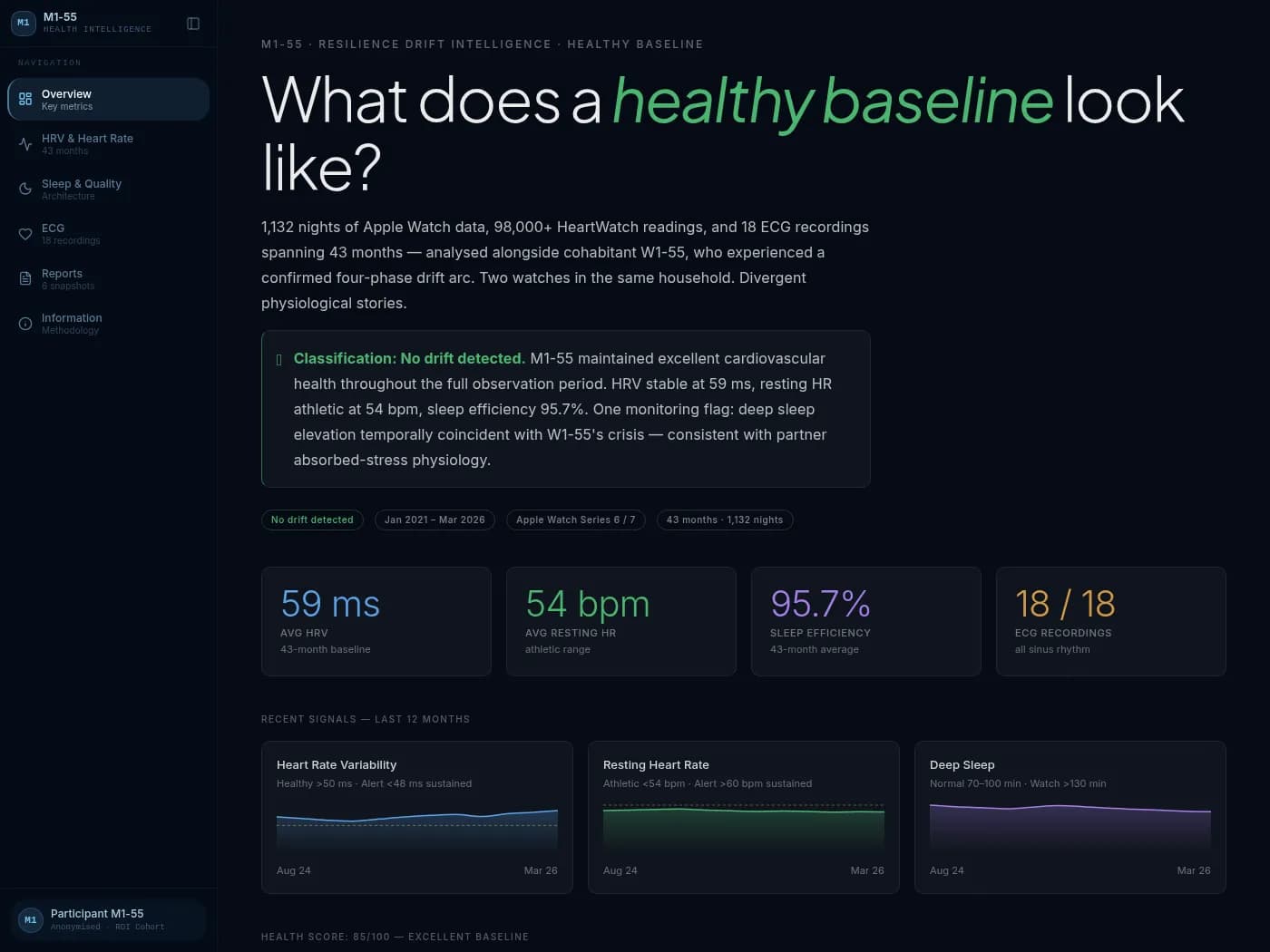 M1-55 Deep Ocean Dashboard