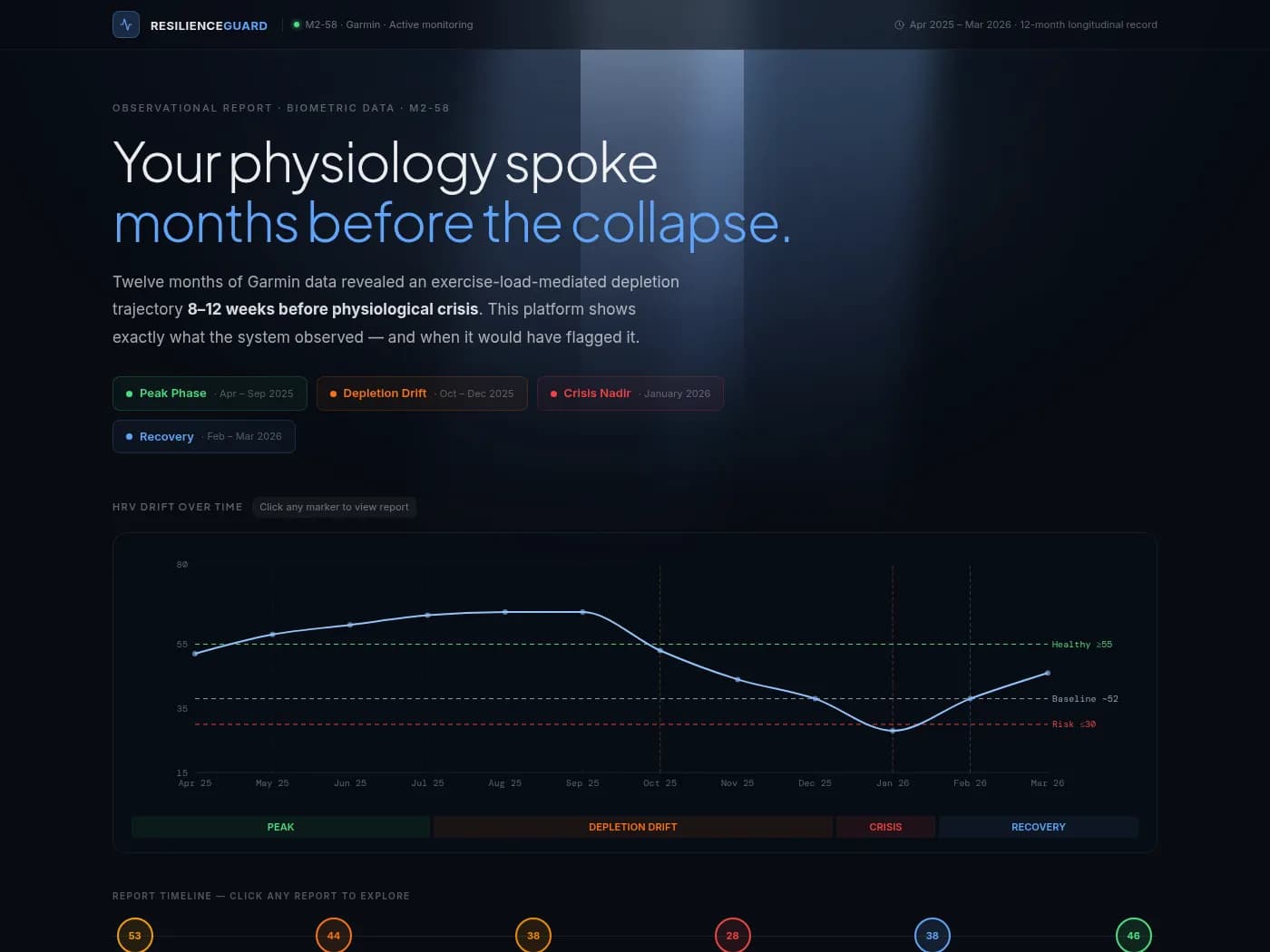 M2 Insights Dashboard