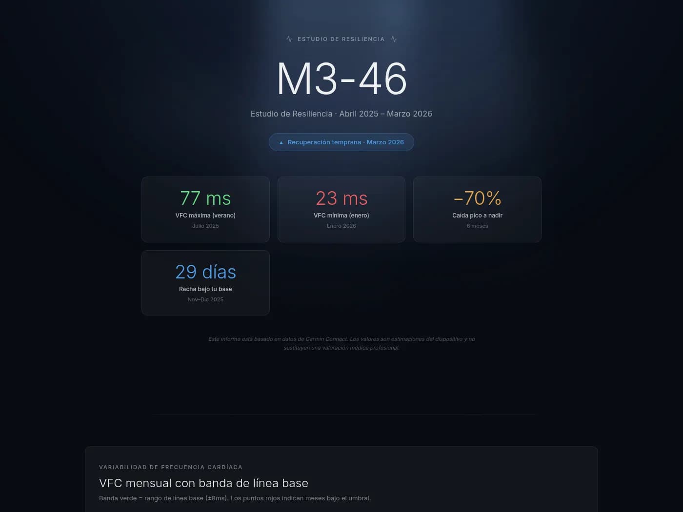 M3 Dashboard Pro