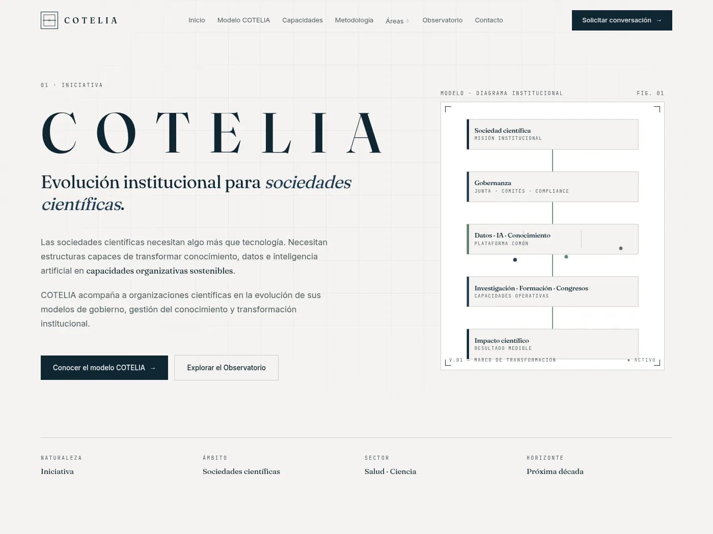 COTELIA