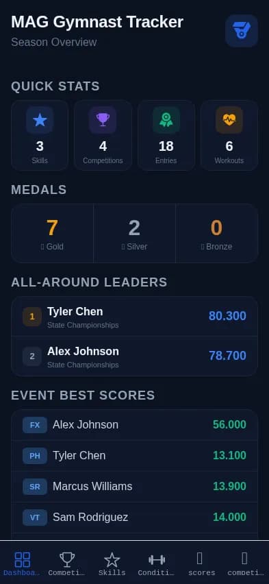 MAG Gymnast Tracker