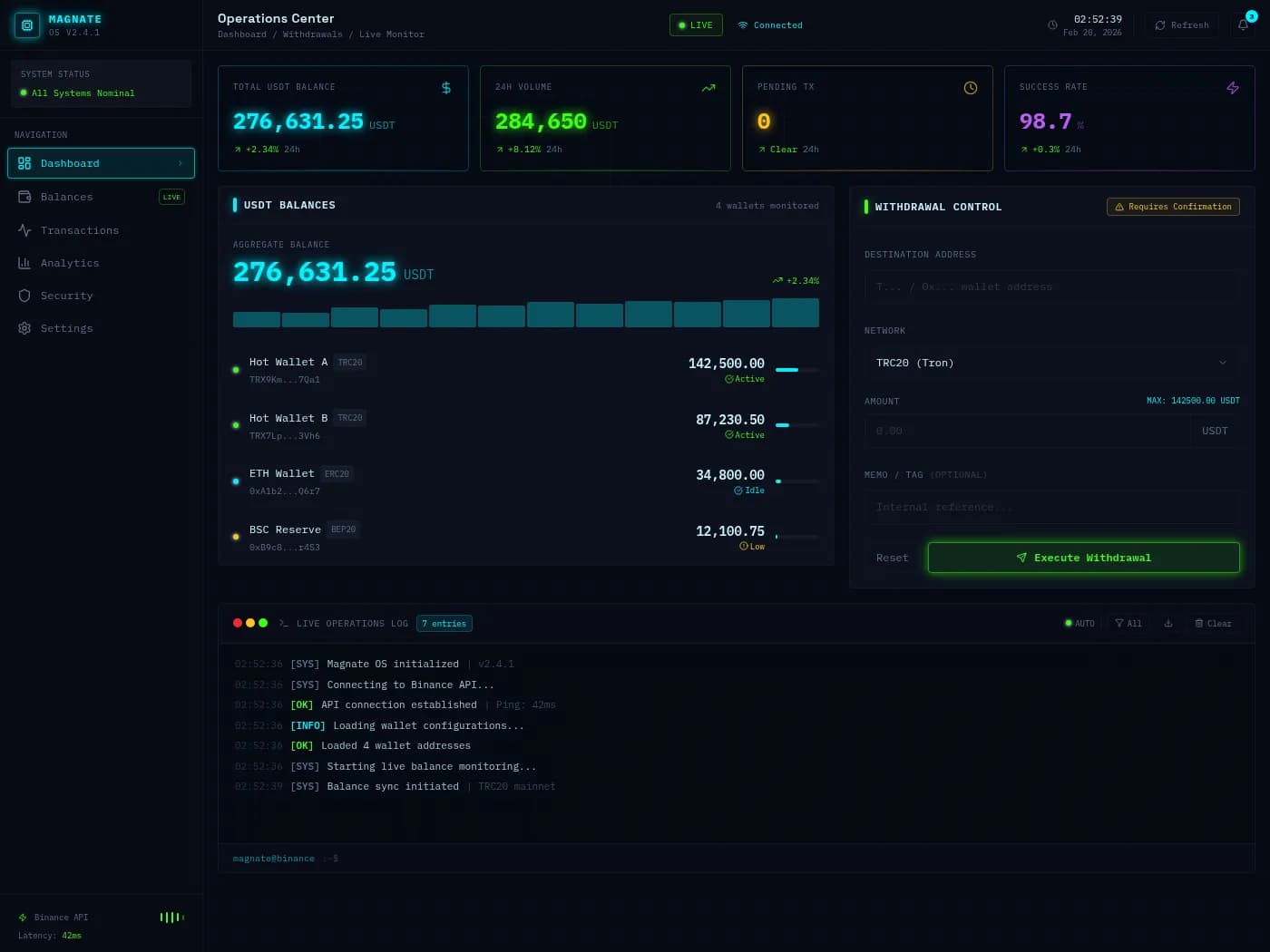 Magnate OS Dashboard