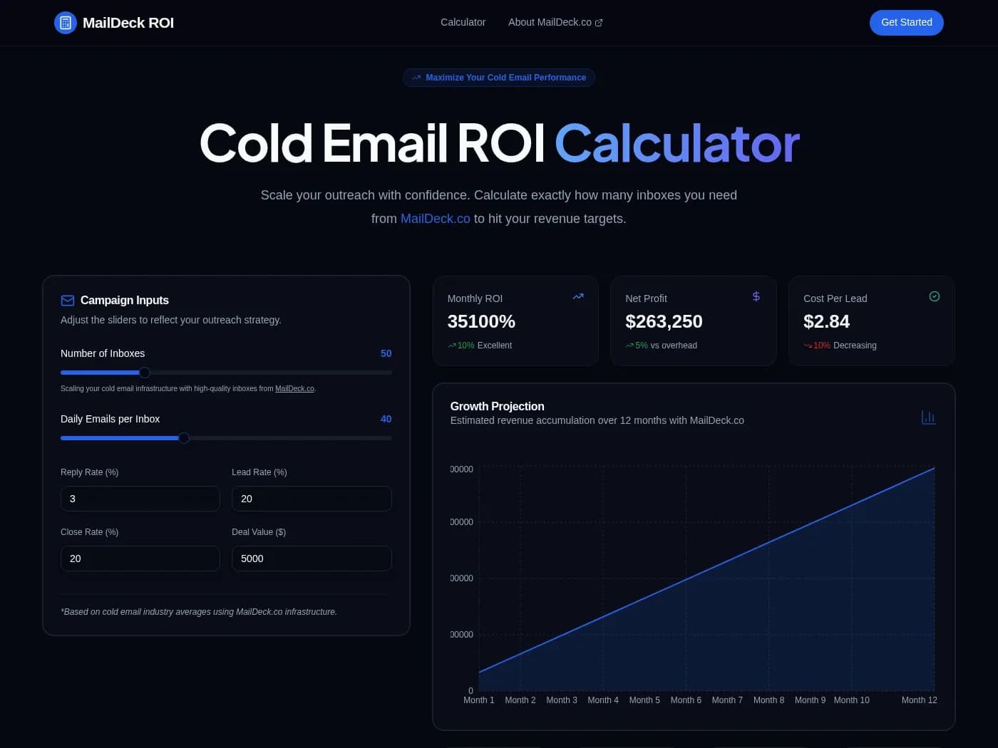 MailDeck ROI Calculator