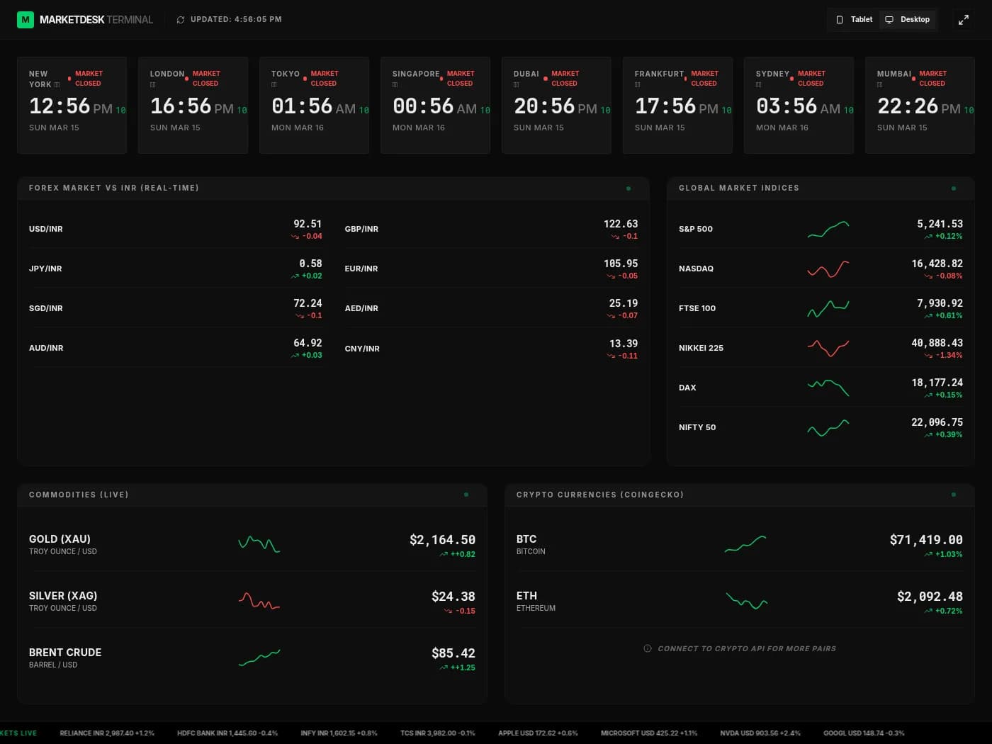 Global Market Desk Dashboard