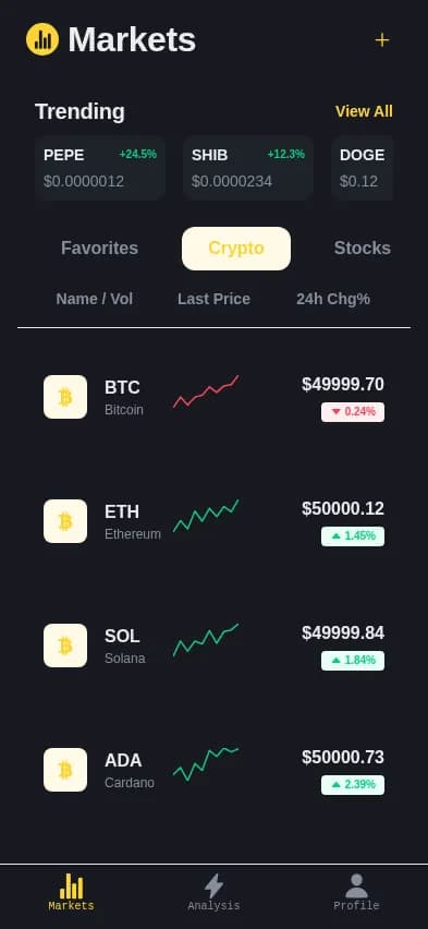 MarketProfit Tracker