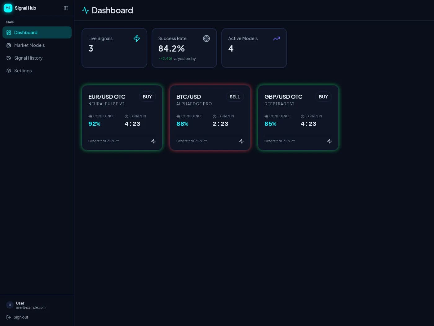 Smart Market Signal Hub