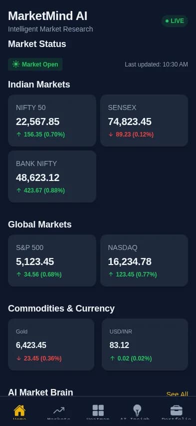 MarketMind AI