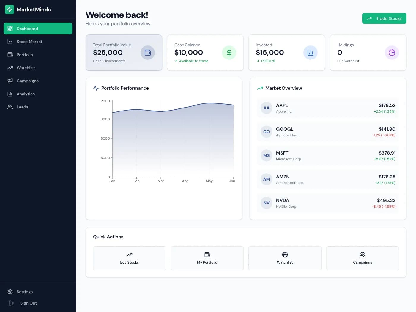 MarketMinds App