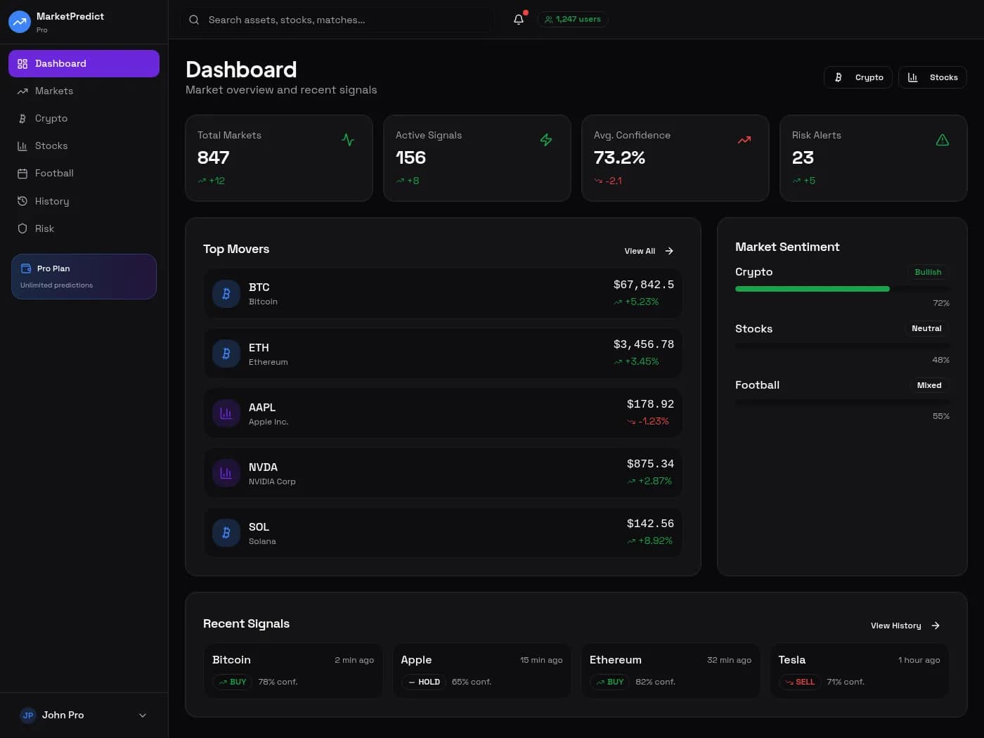 MarketPredict Pro