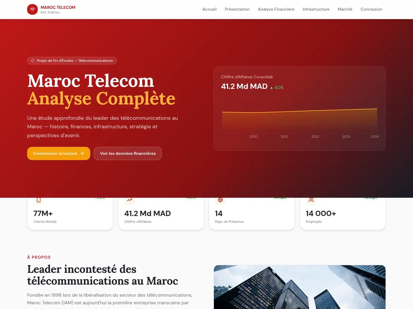 Maroc Telecom PFE Portal