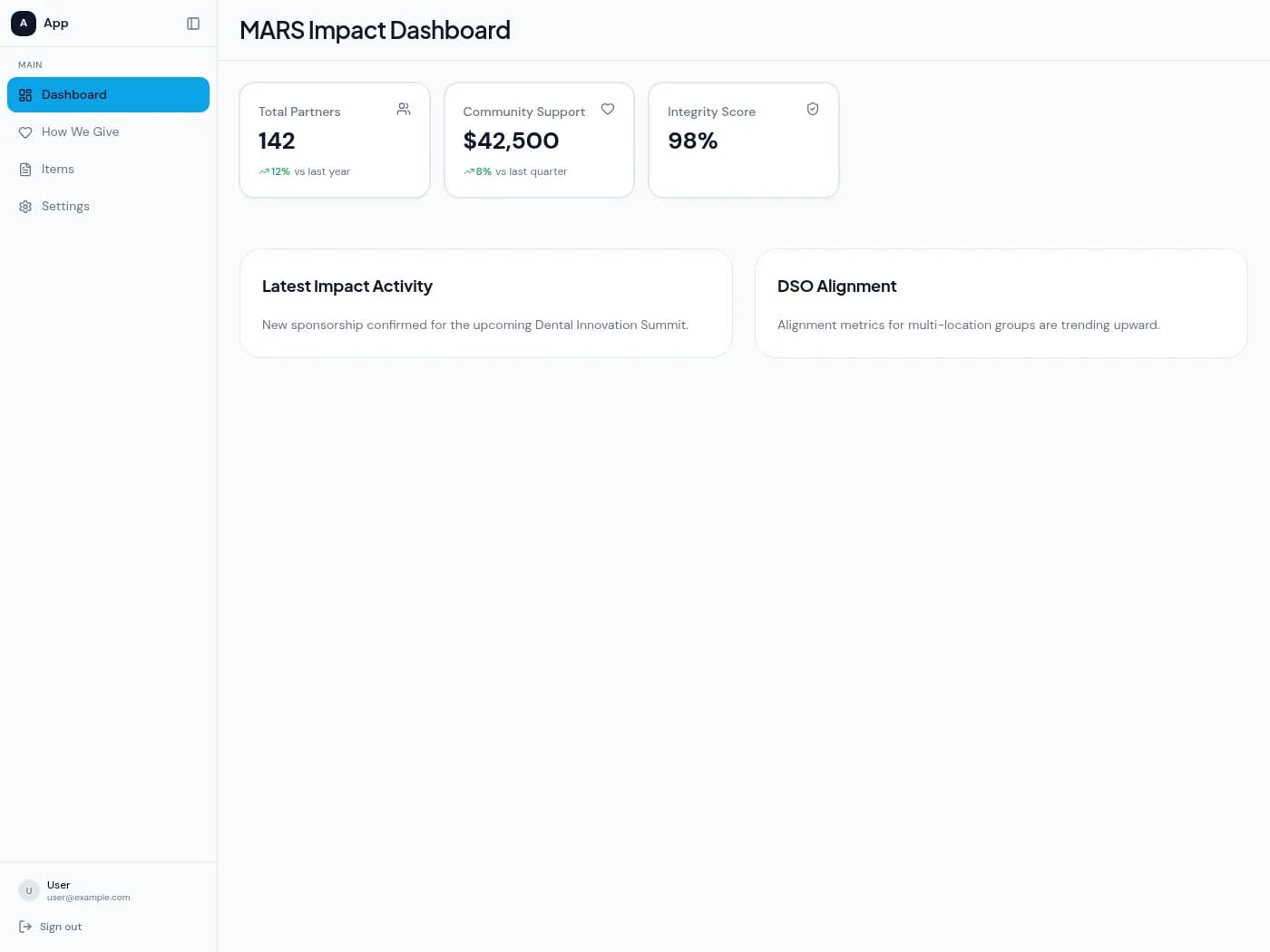 MARS Giving & Impact Page