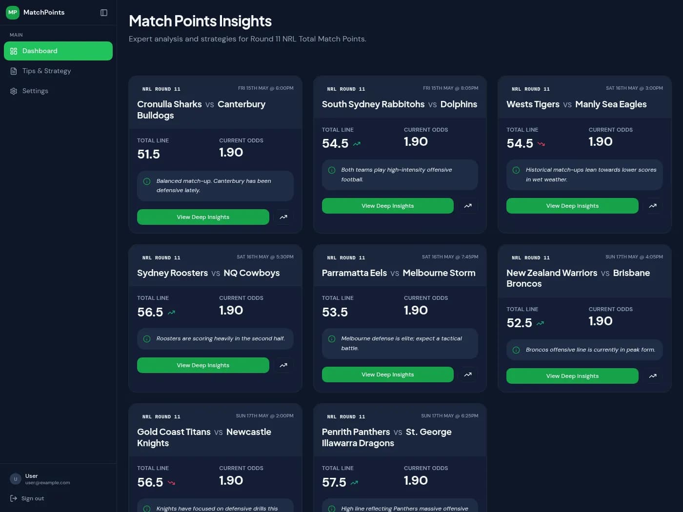 Match Points Insights