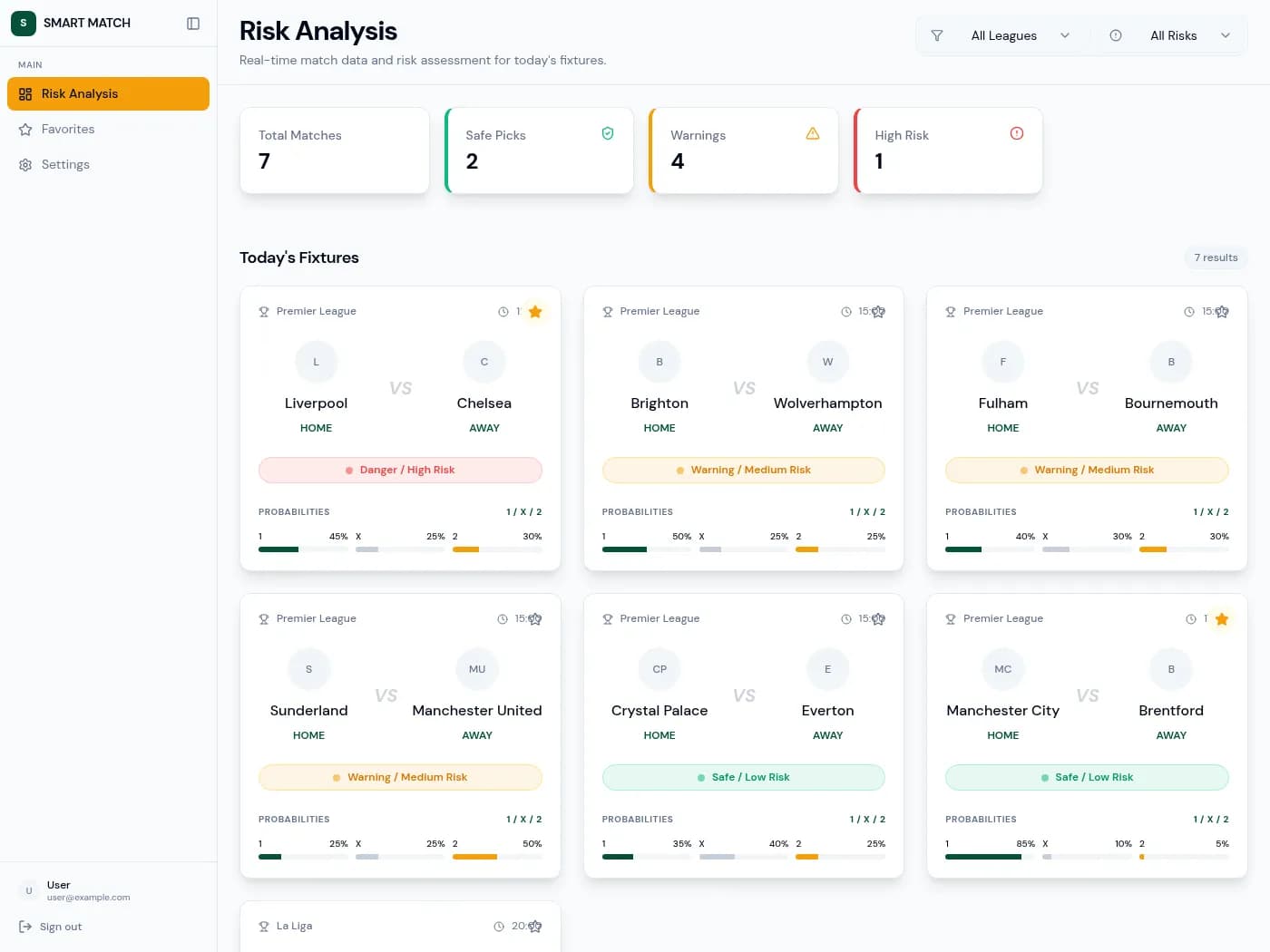 Smart Match Risk Analysis