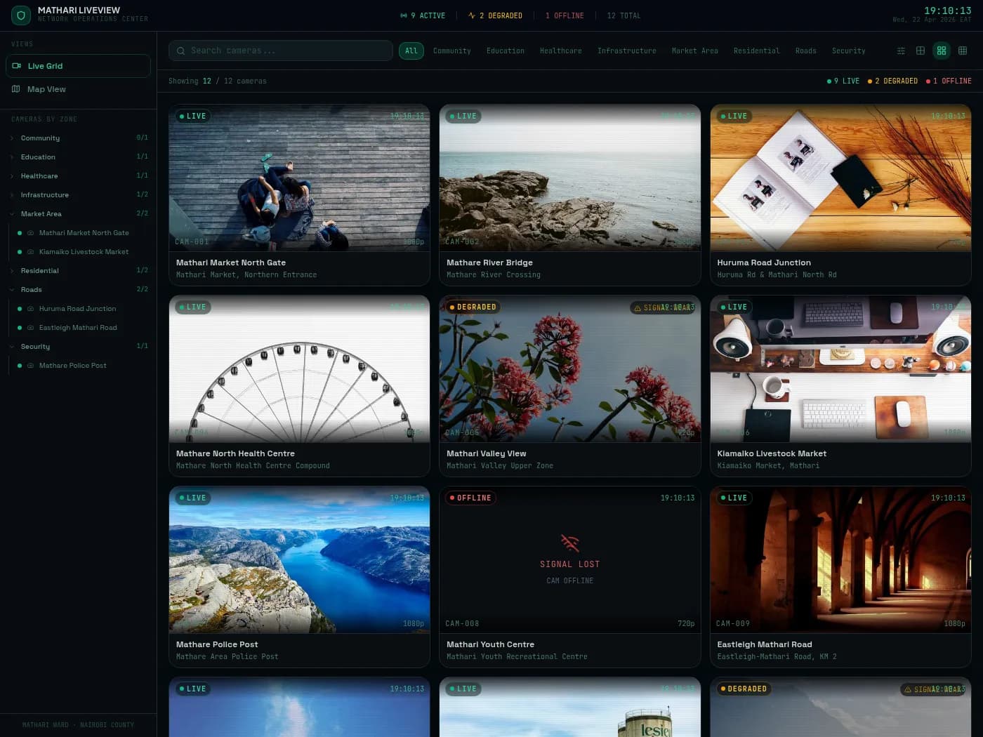 Mathari LiveView Network