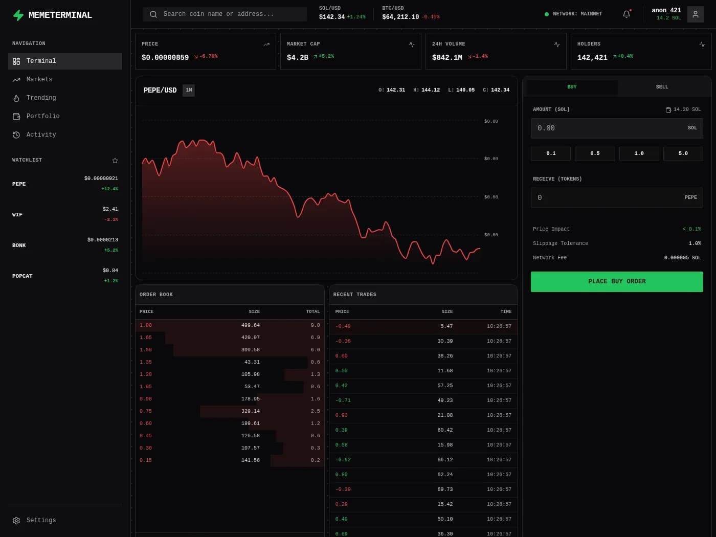 MemeCoin Trading Terminal