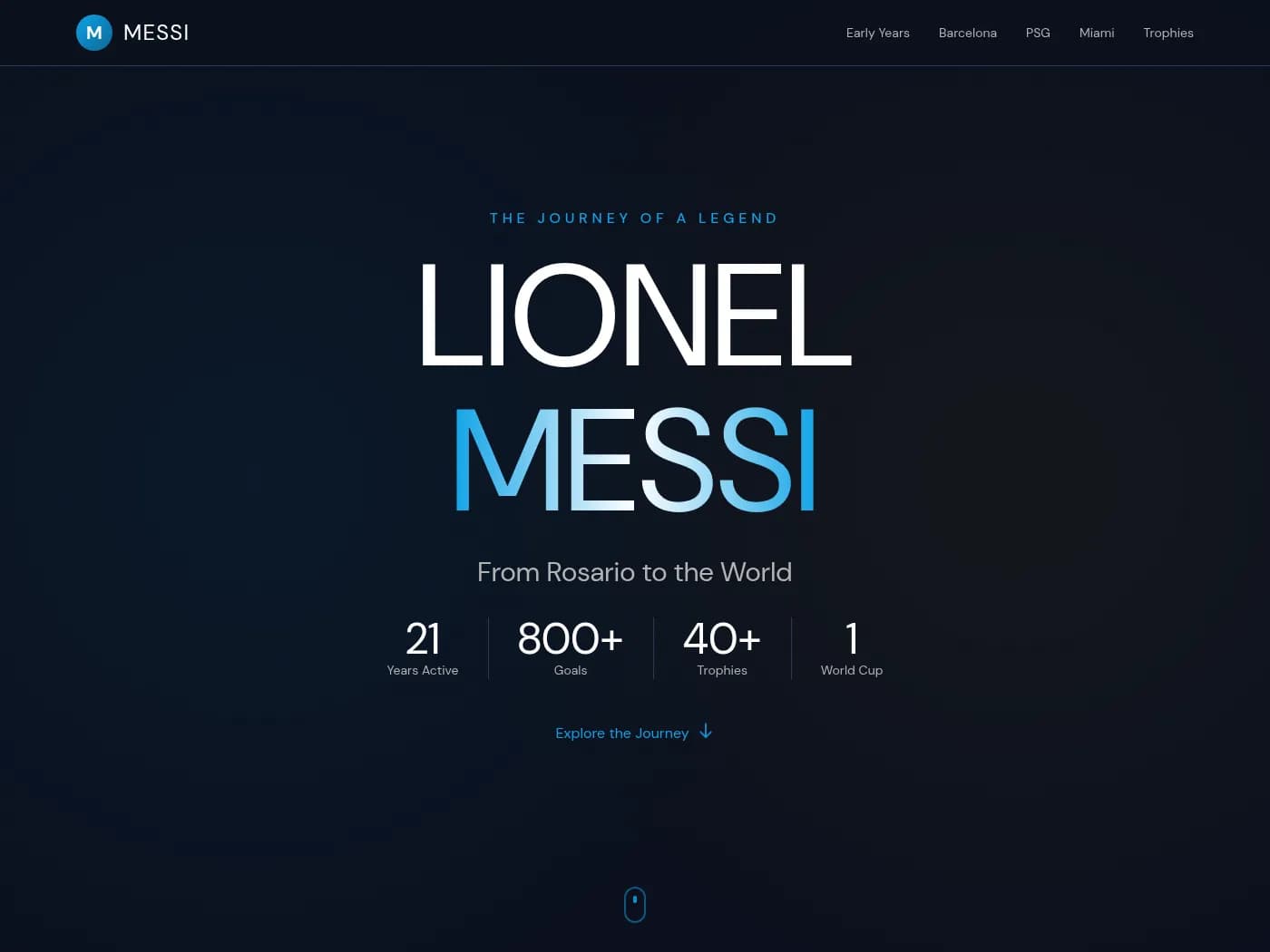 Messi Career Journey