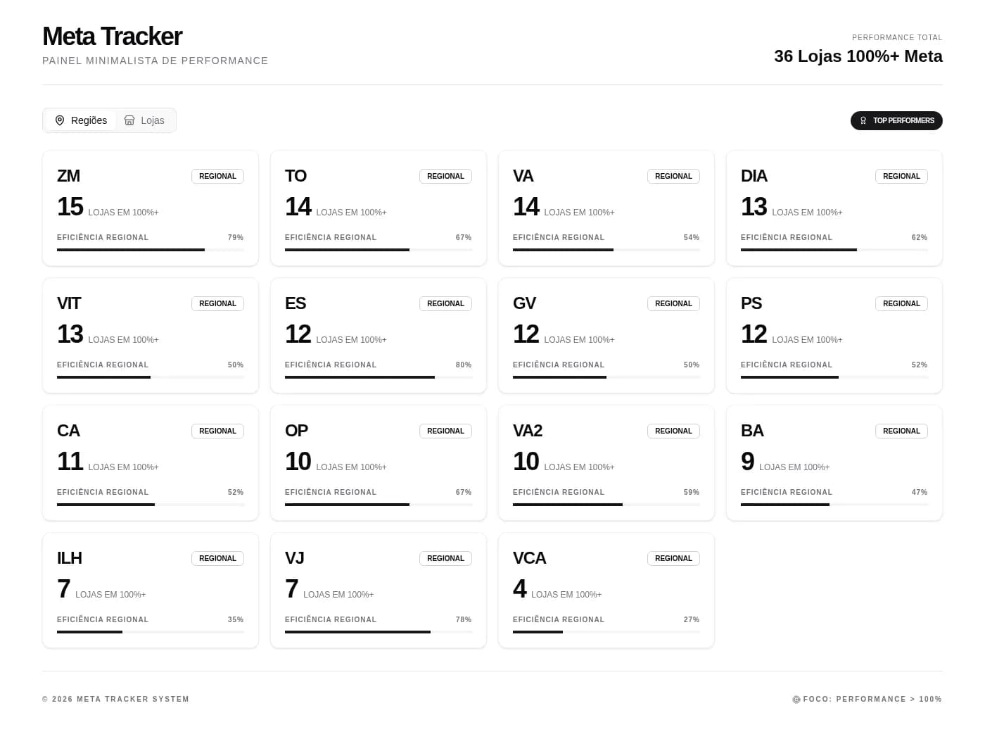 Meta Tracker Dashboard