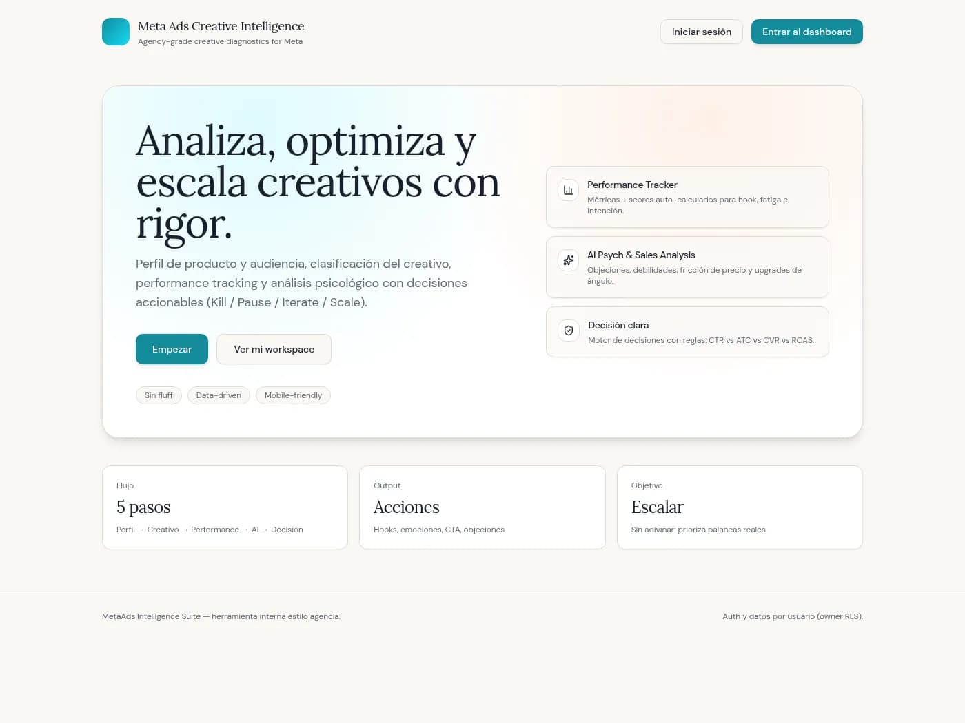 MetaAds Intelligence Suite