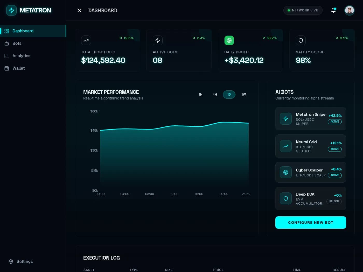Metatron Trading Bot Clone