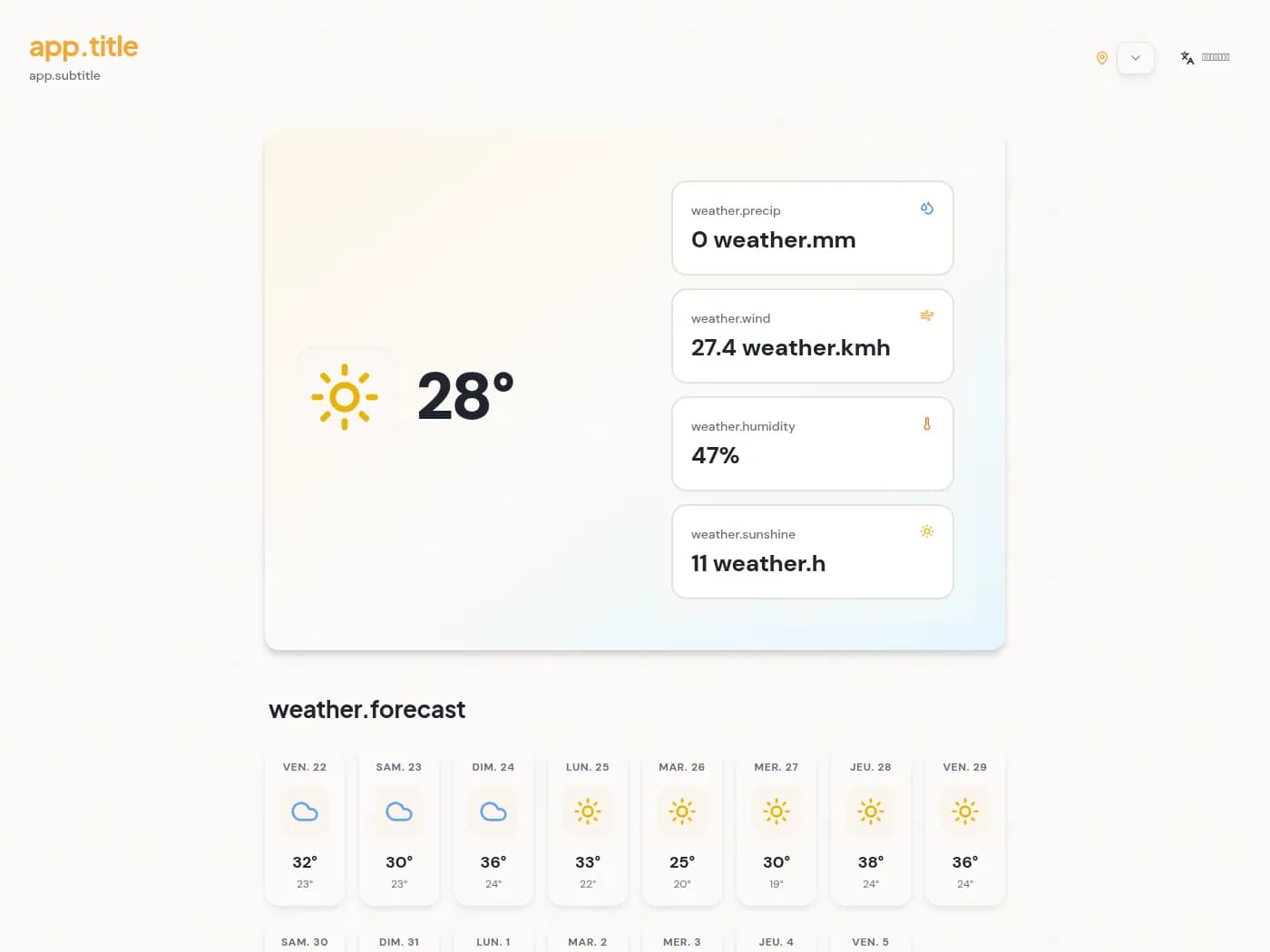 Météo Mauritanie