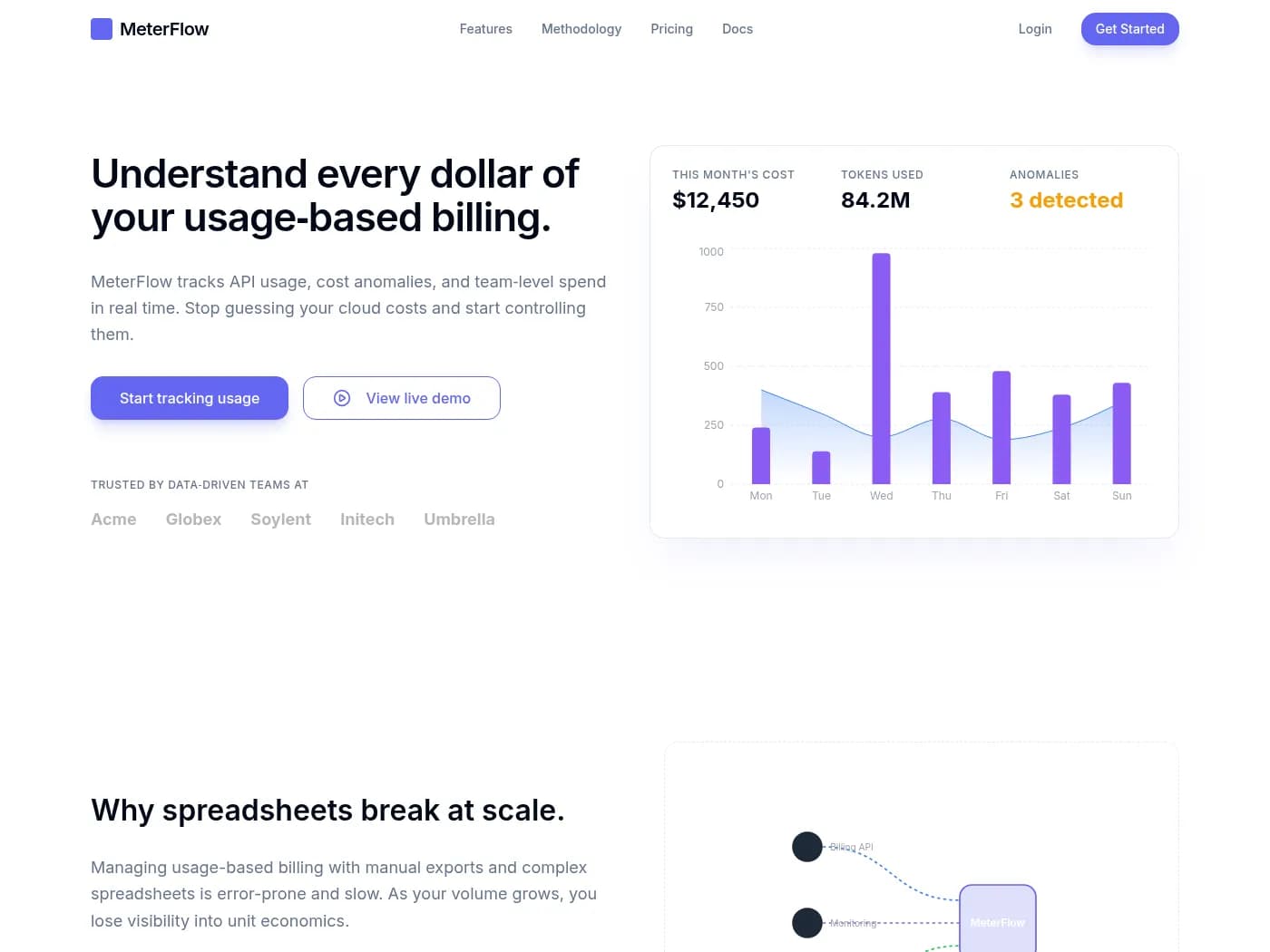 MeterFlow Landing Page