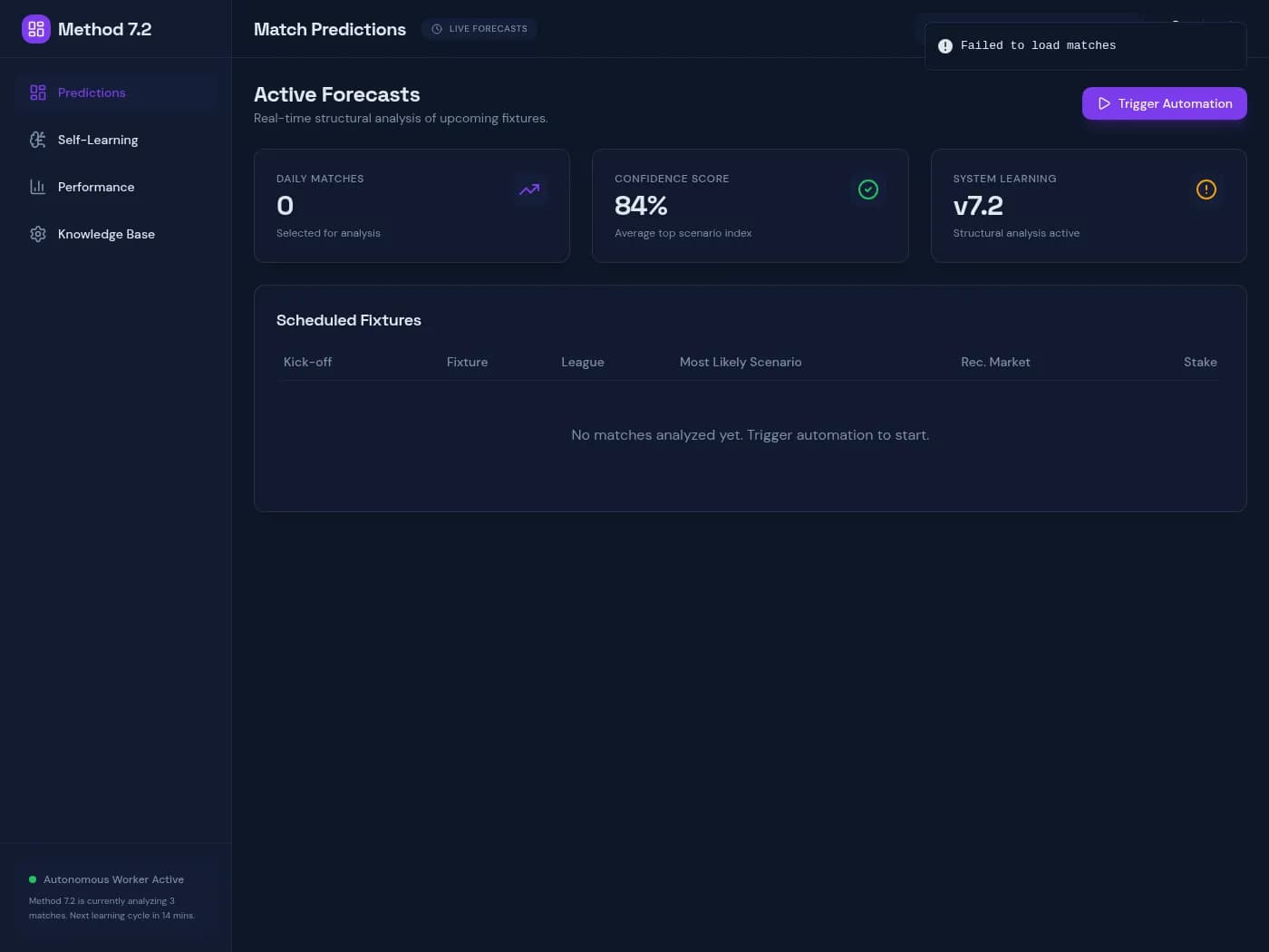 Method 7.2 Predictor