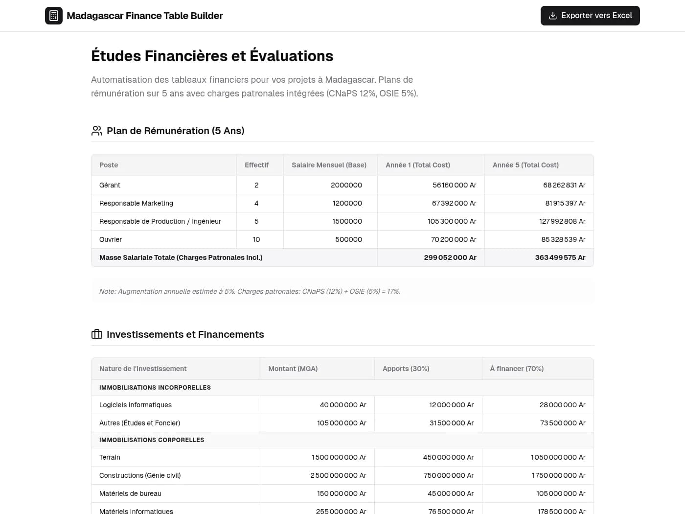 Madagascar Finance Table Builder