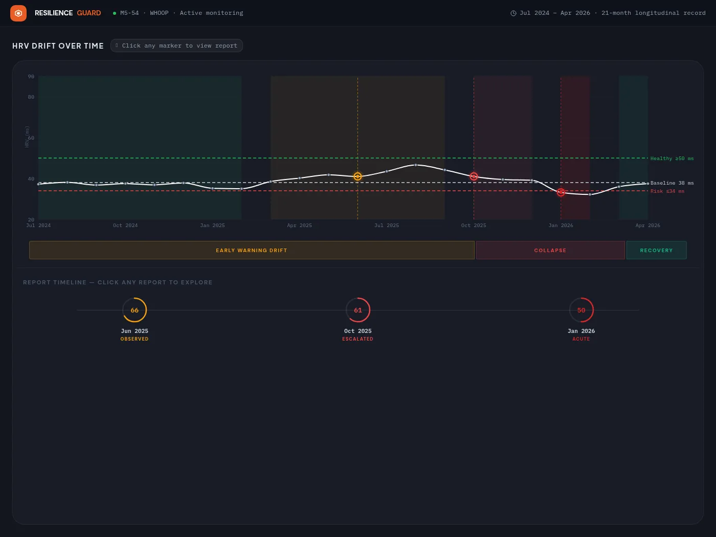 MI5 Resilience Analyzer
