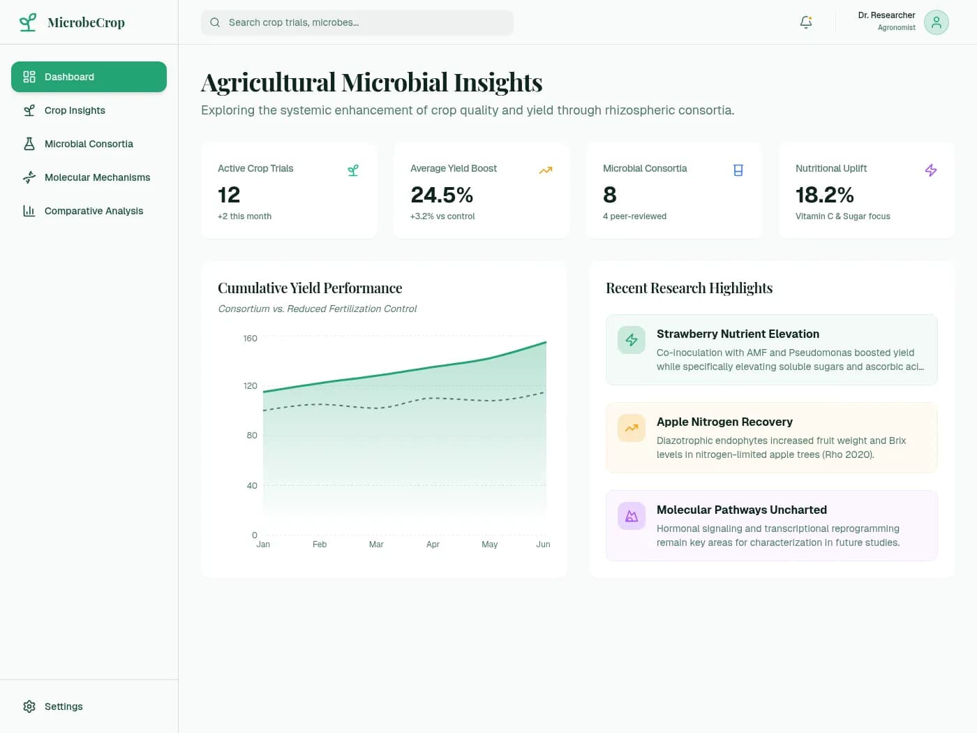 Microbe-Enhanced Crop Dashboard