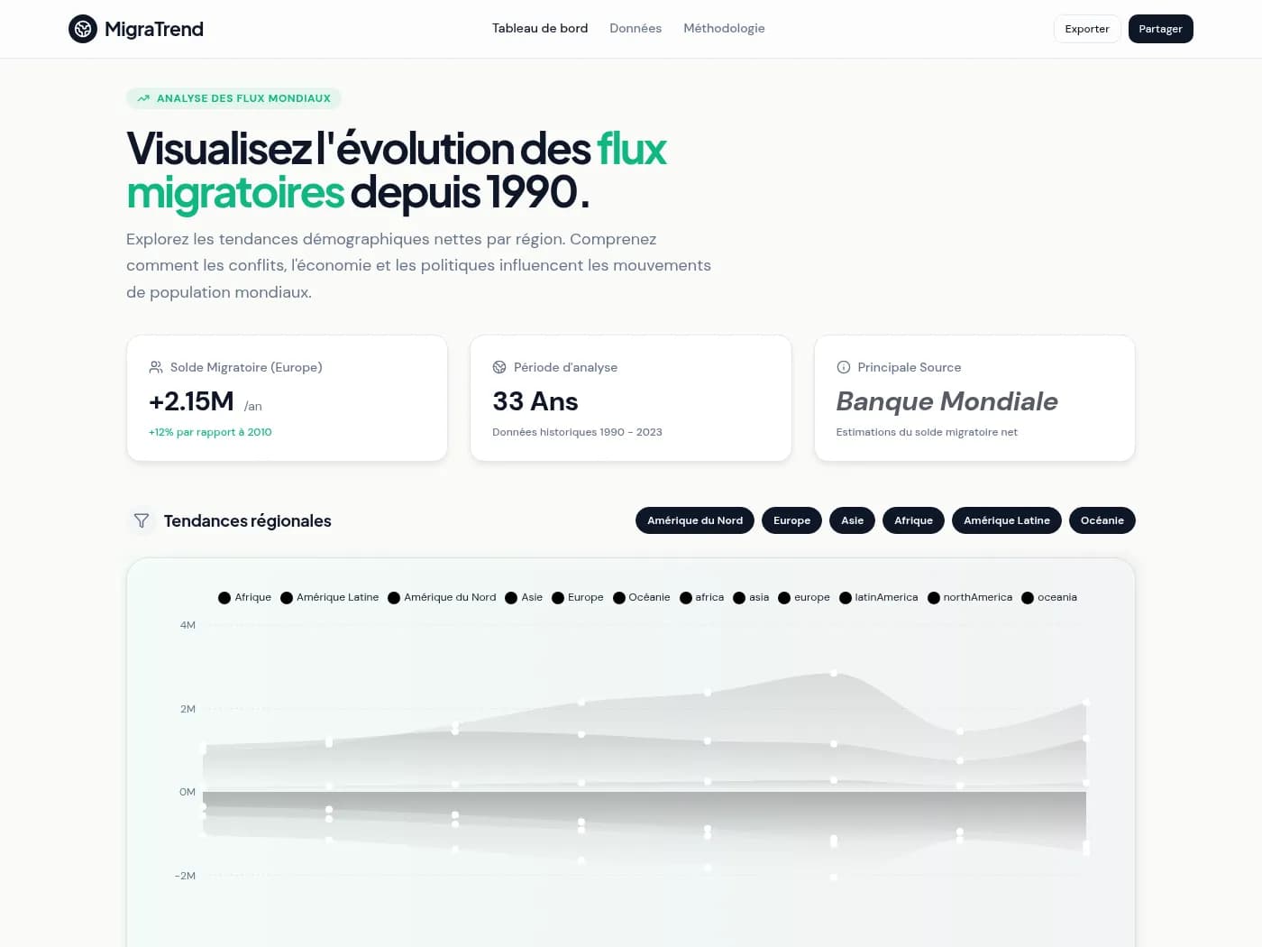 Migration Flow Graph