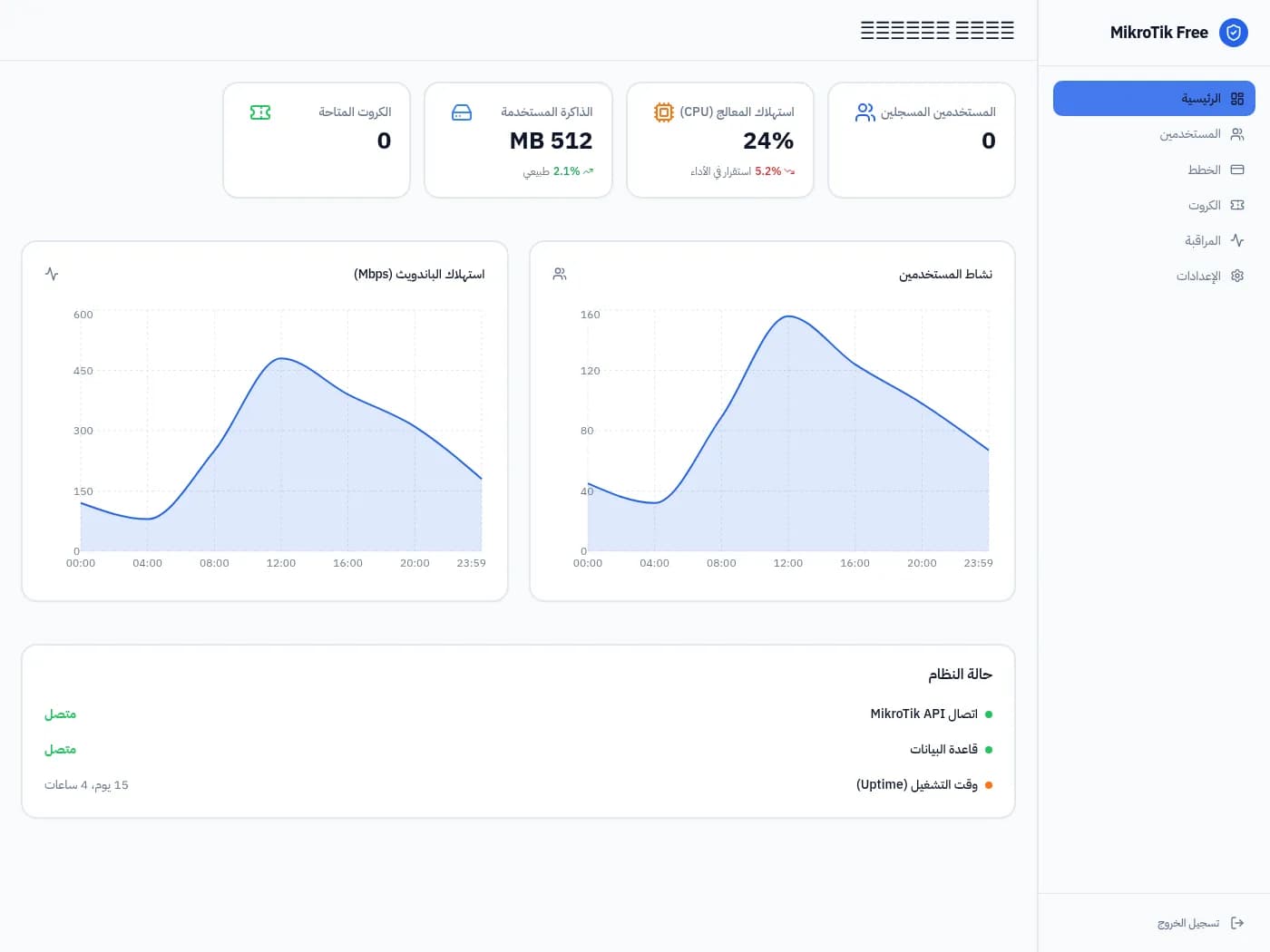 MikroTik Free Manager