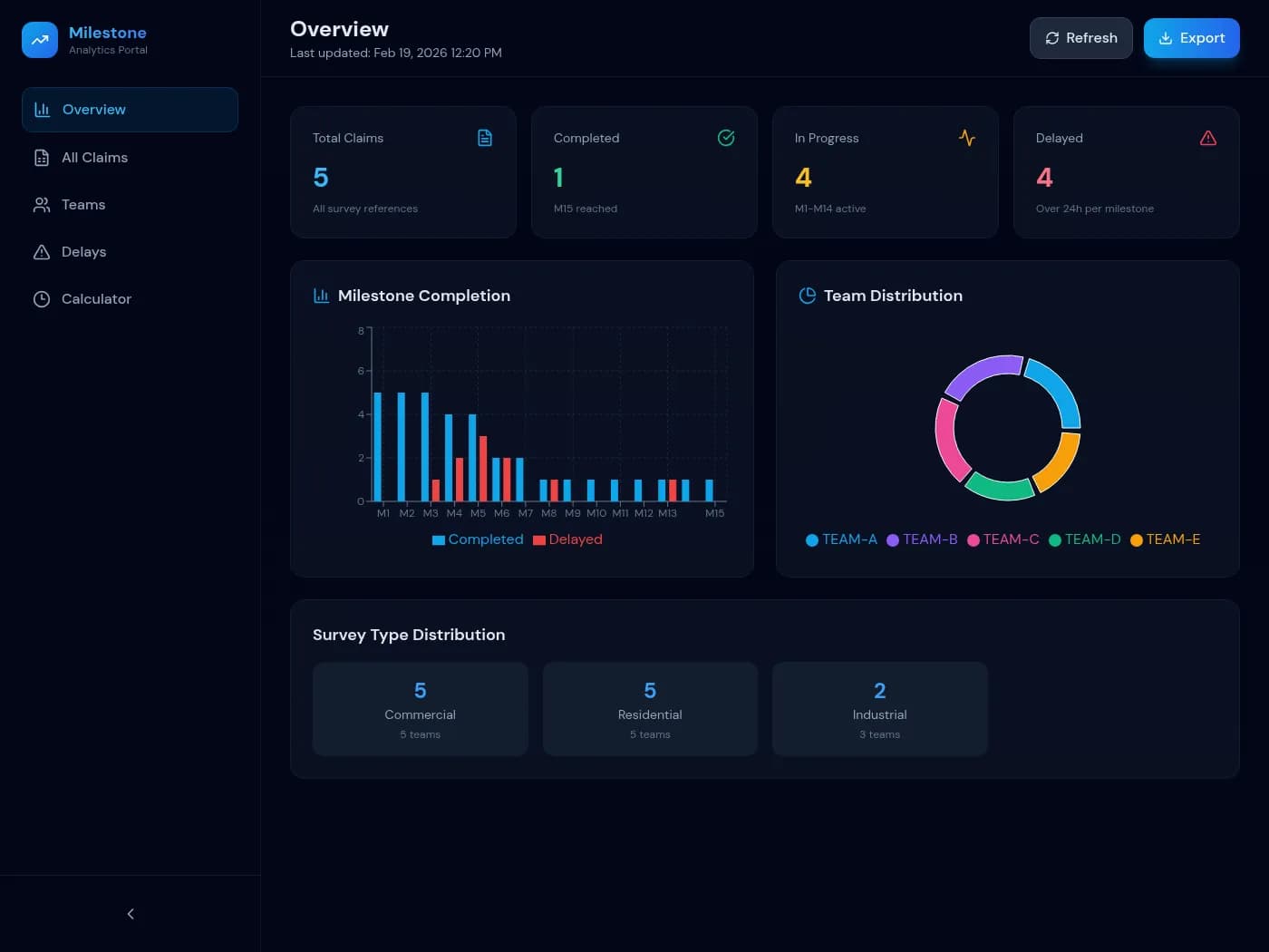 Milestone Analytics Portal