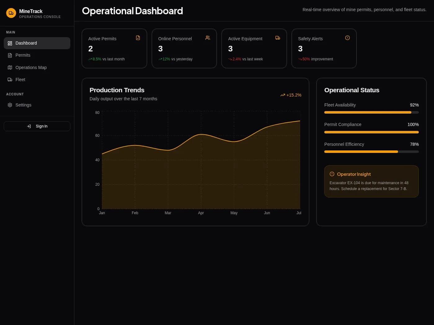 MineTrack Web Console