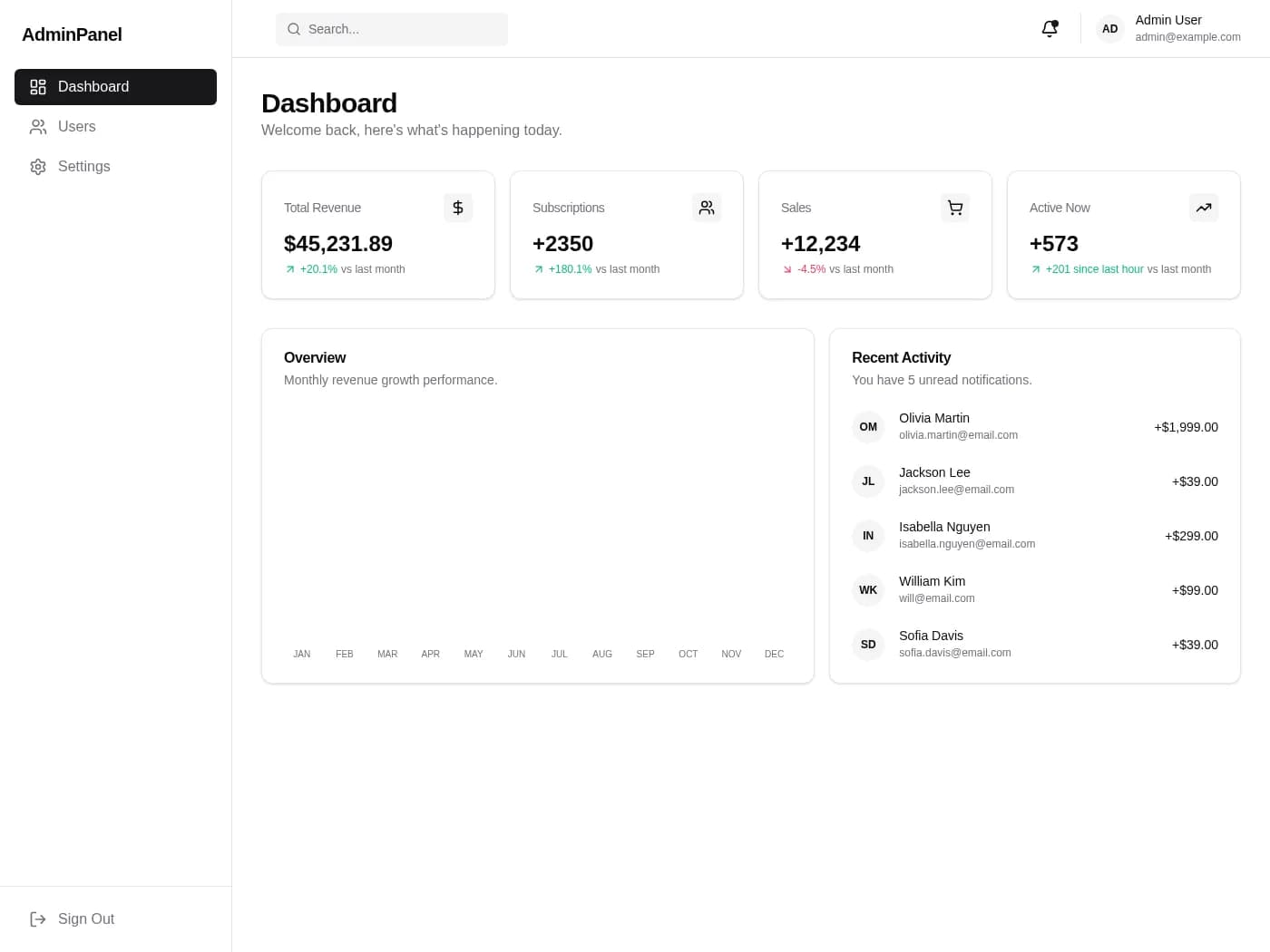 Minimal Admin Panel