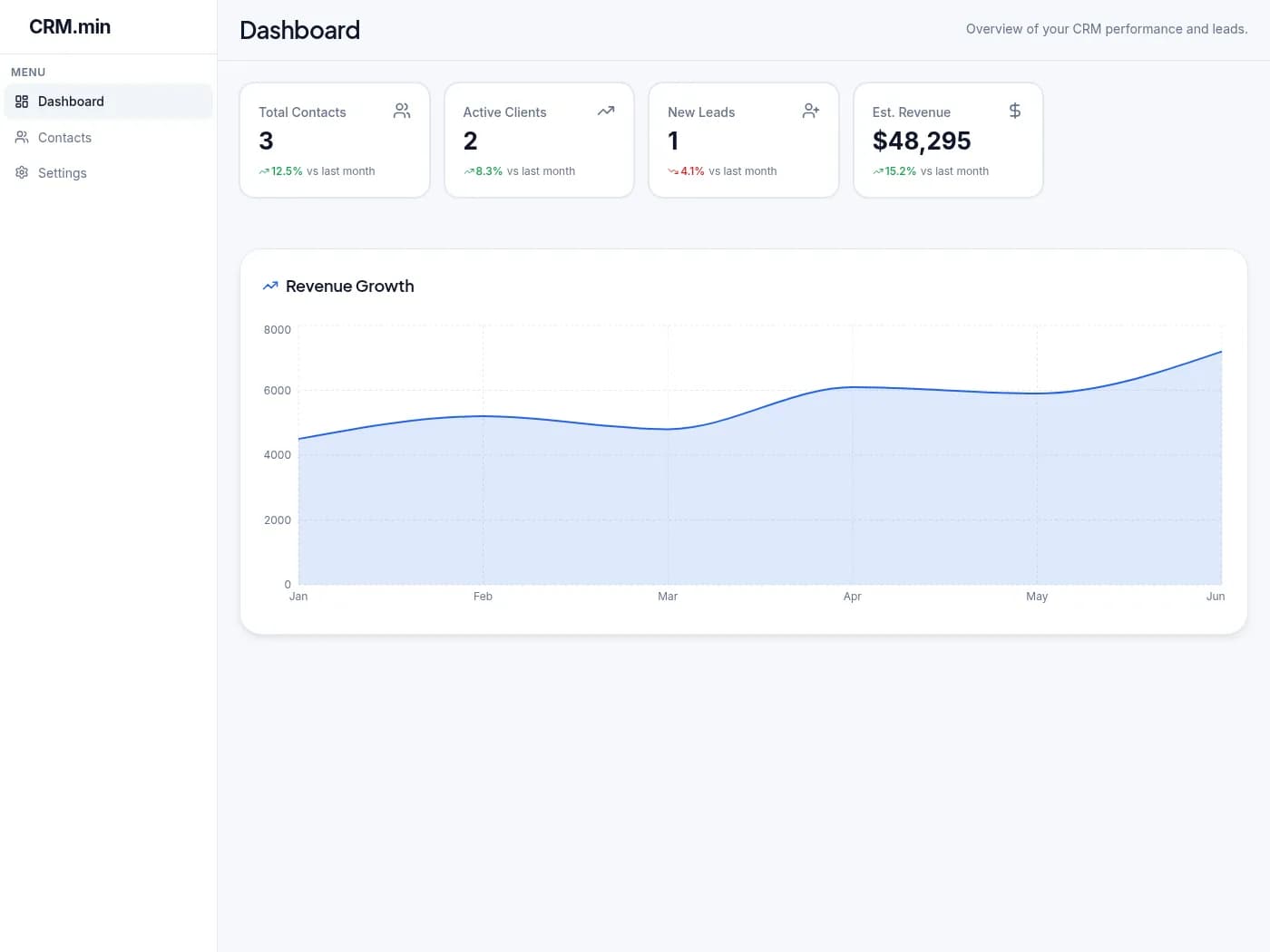 Minimalist CRM
