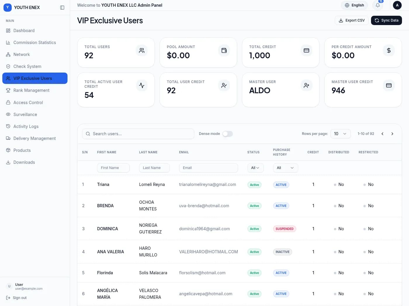 Minimalist Page Redesign