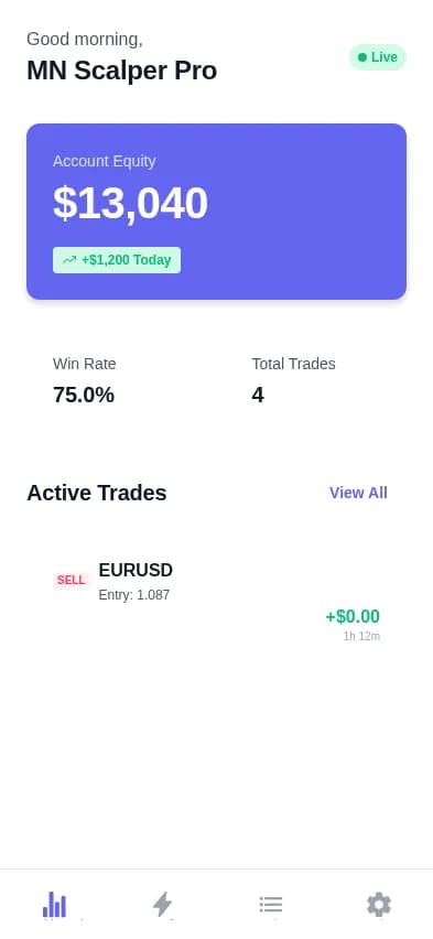 MN Scalper