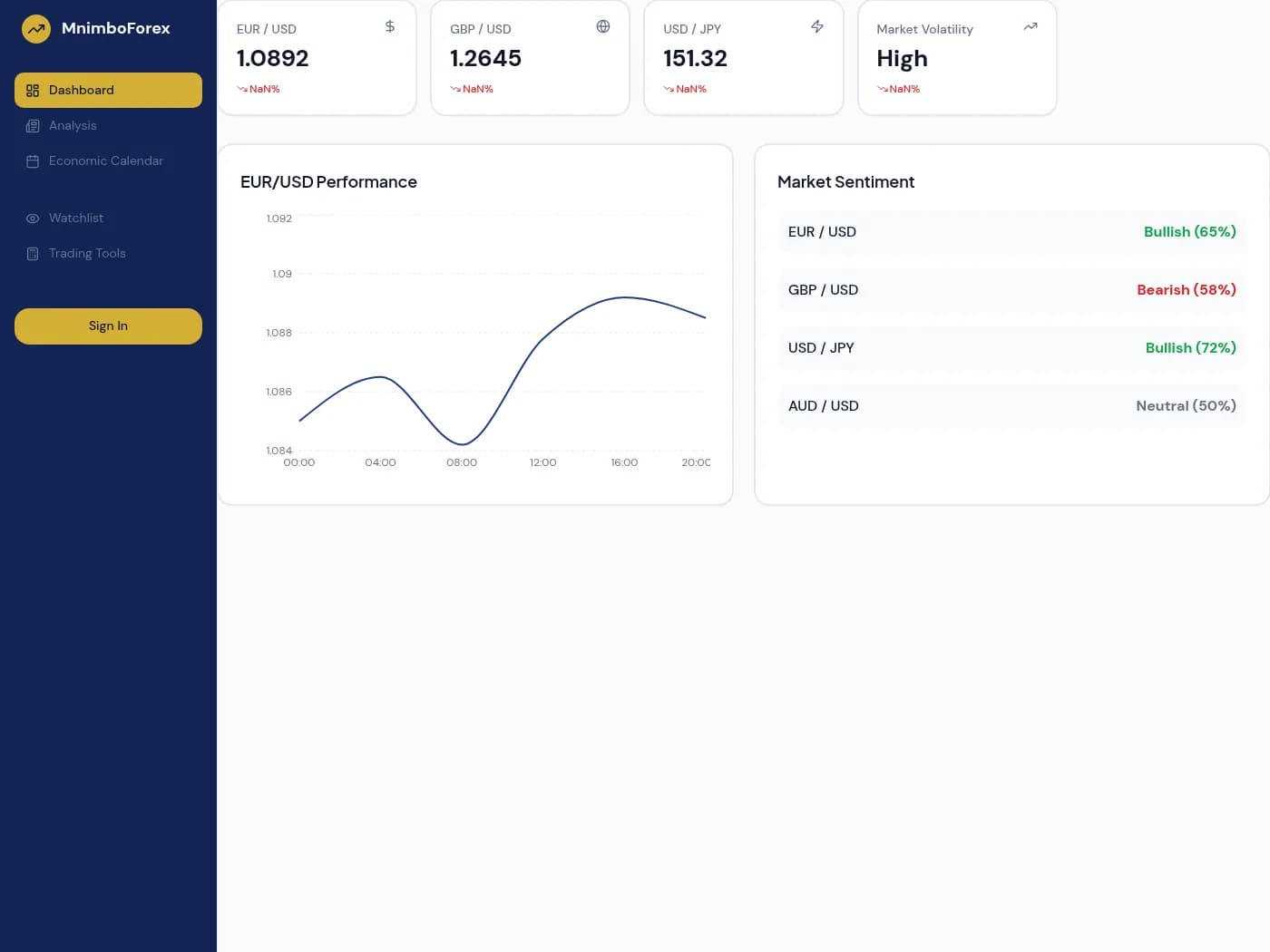 MnimboForex Portal