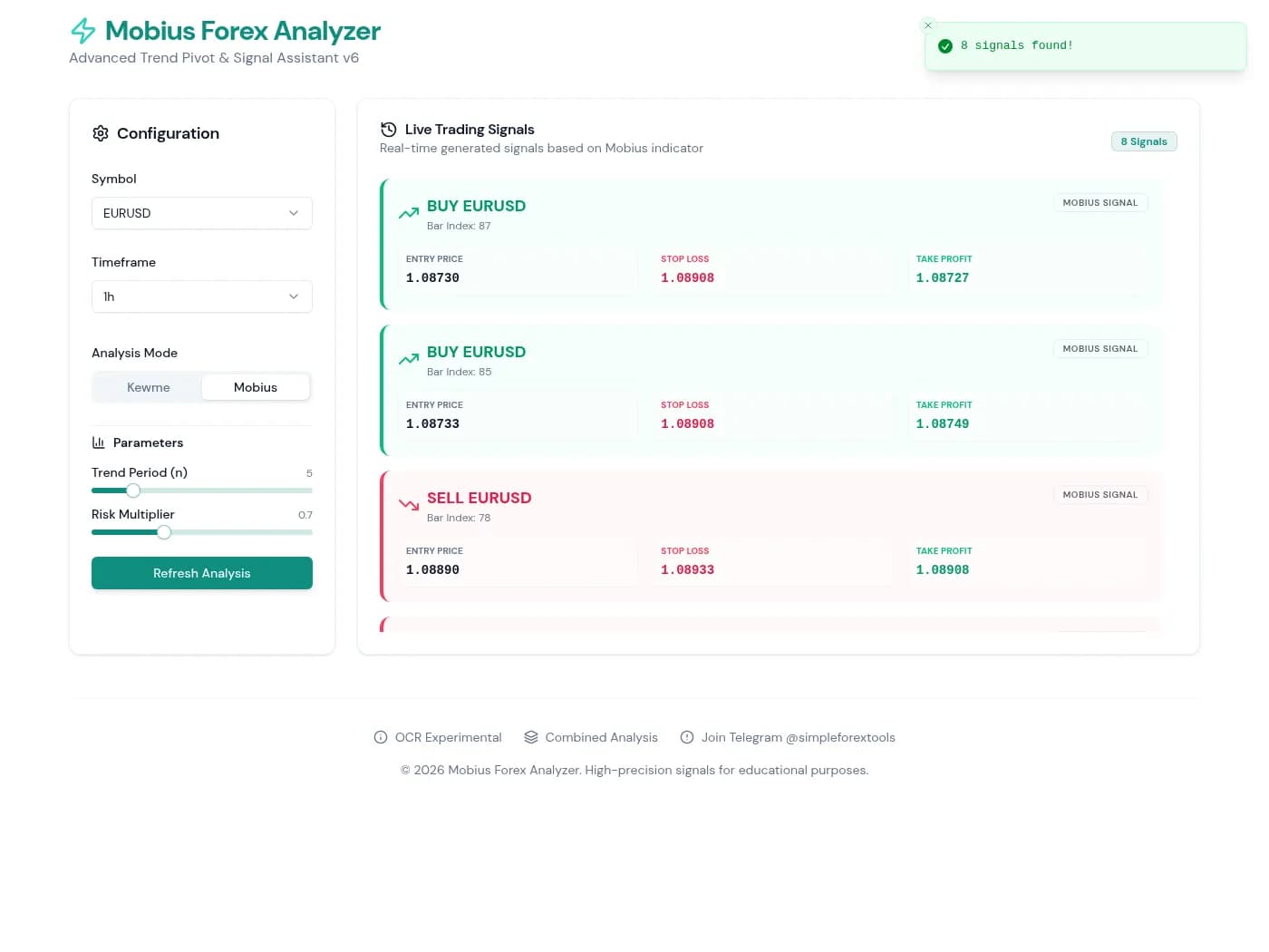 Mobius Forex Analyzer