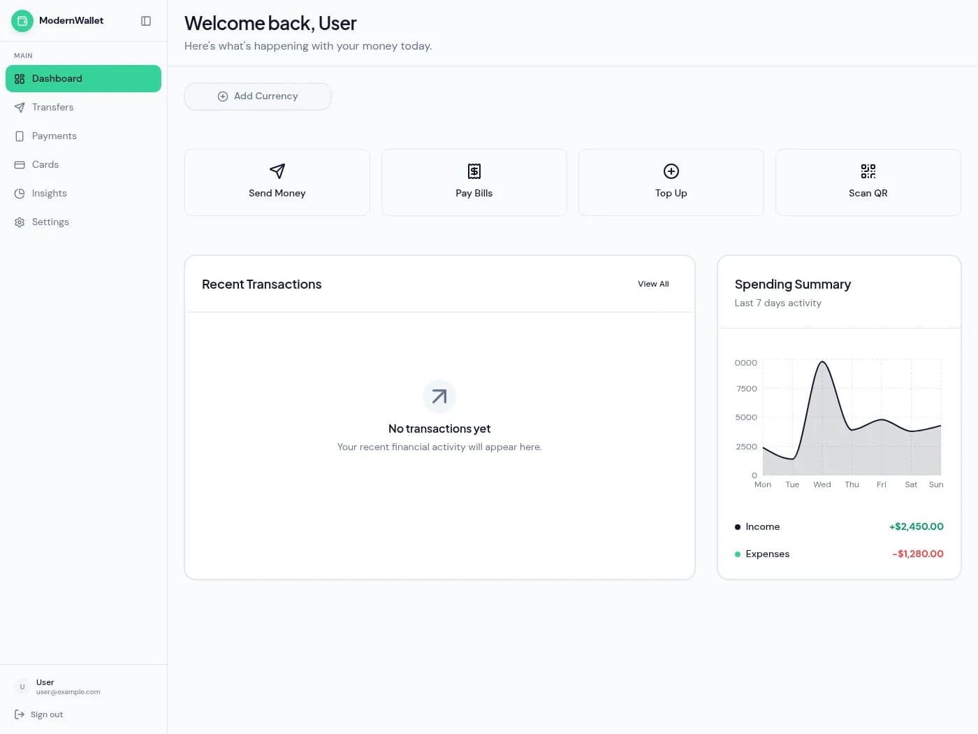 Modern Wallet Hub