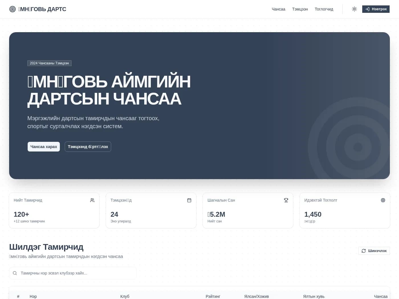 Modern Web Presence