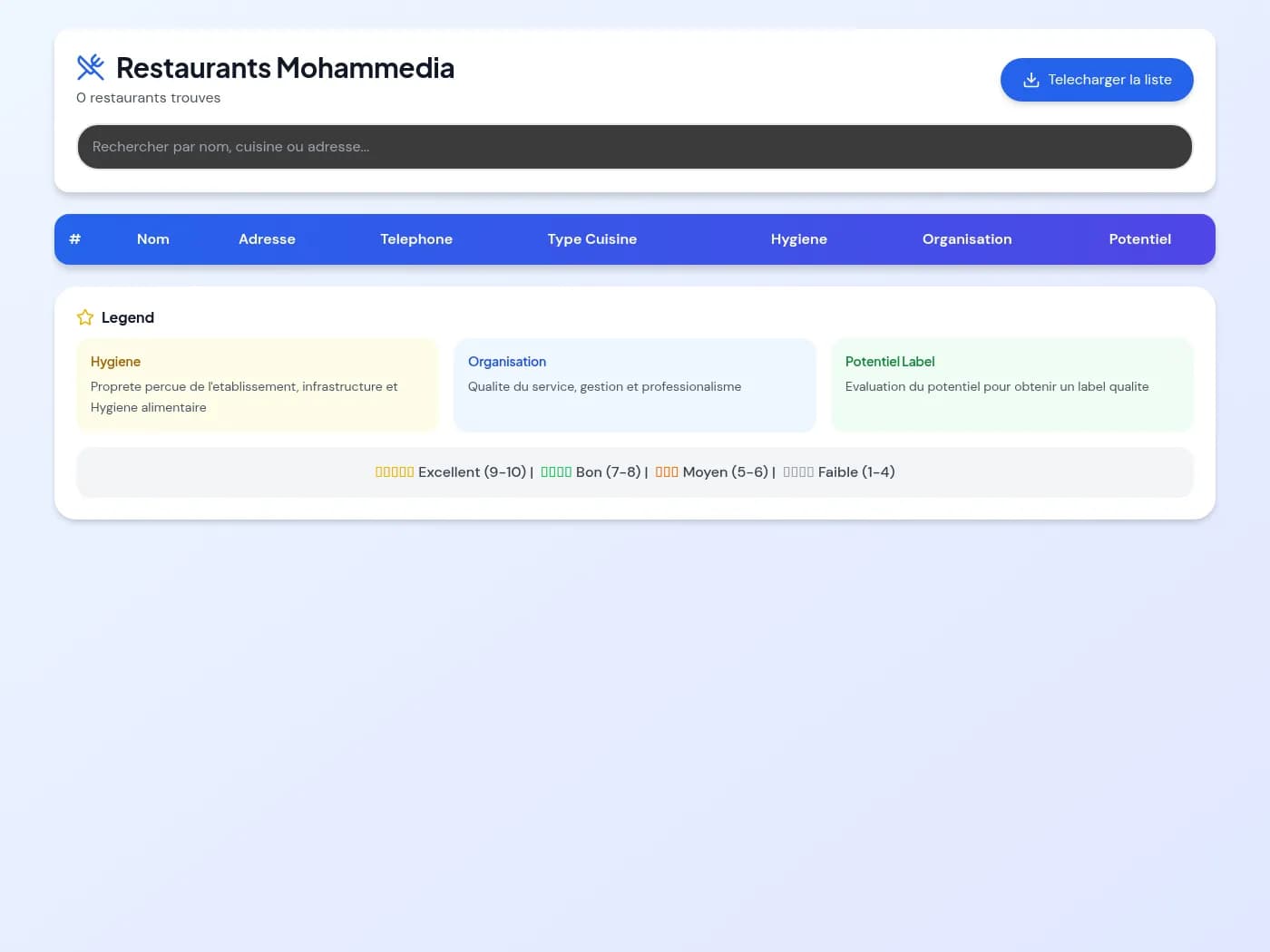 Mohammedia Restaurant Finder