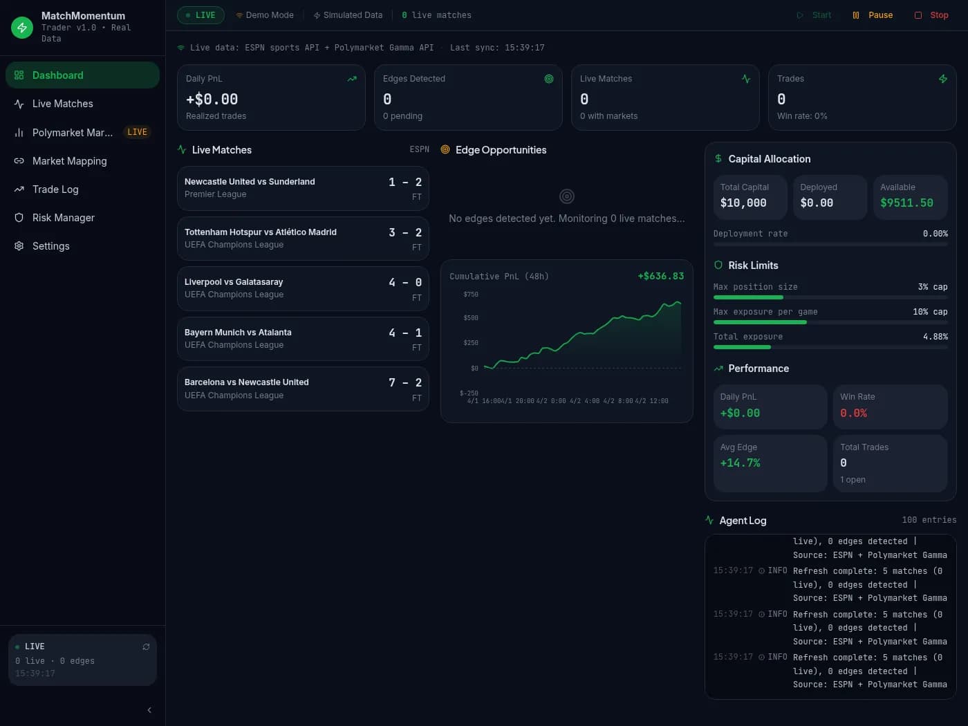 MatchMomentum Trader