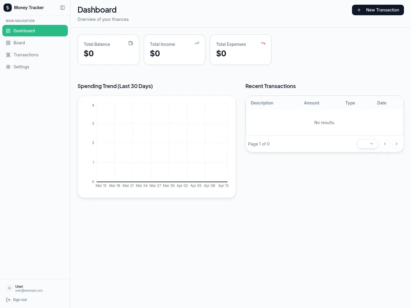 Money Tracker Board