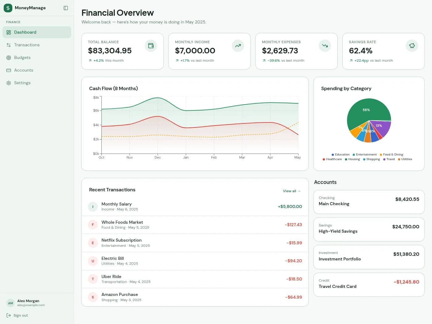 MoneyManage Dashboard